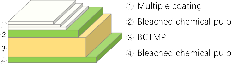 Solaris Commodities Trading Pte. Ltd.